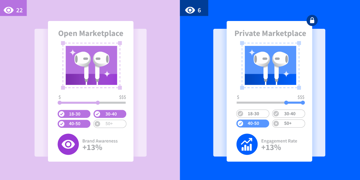 Open Marketplace vs. Private Marketplace | StackAdapt